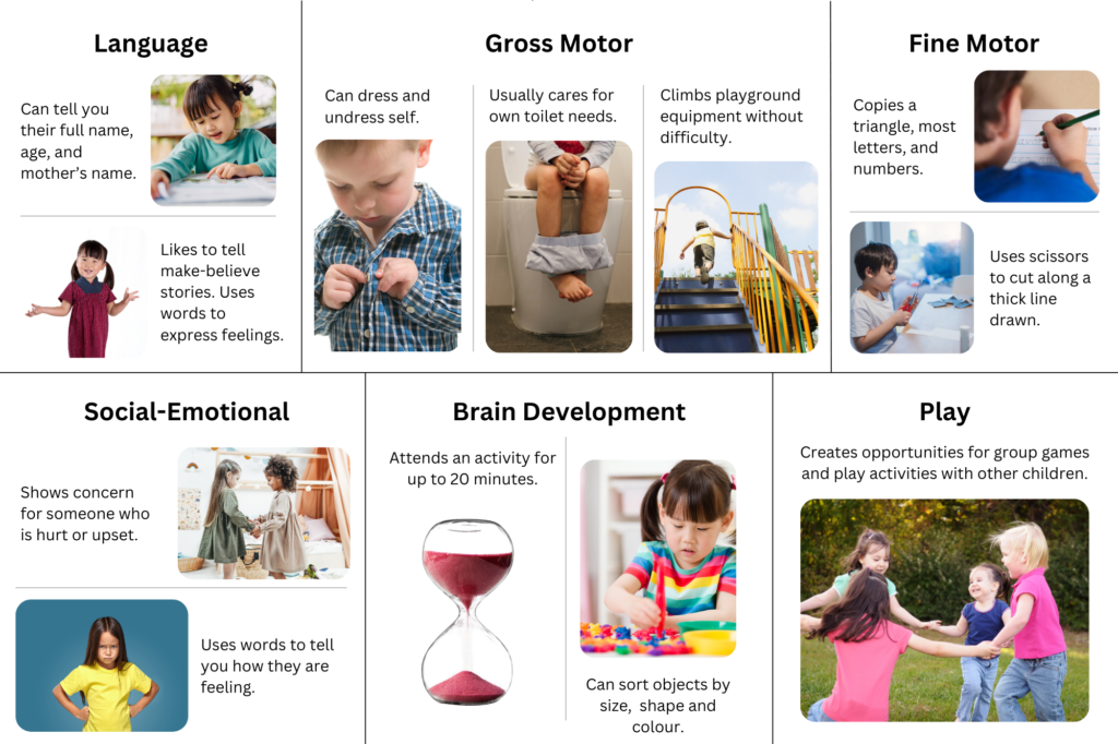 Child Development (Young Children) – Health Information